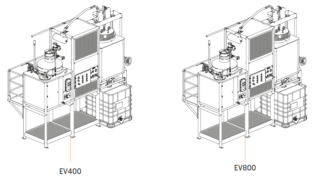 Evolution Series Distillation Systems | Spring Coating Systems